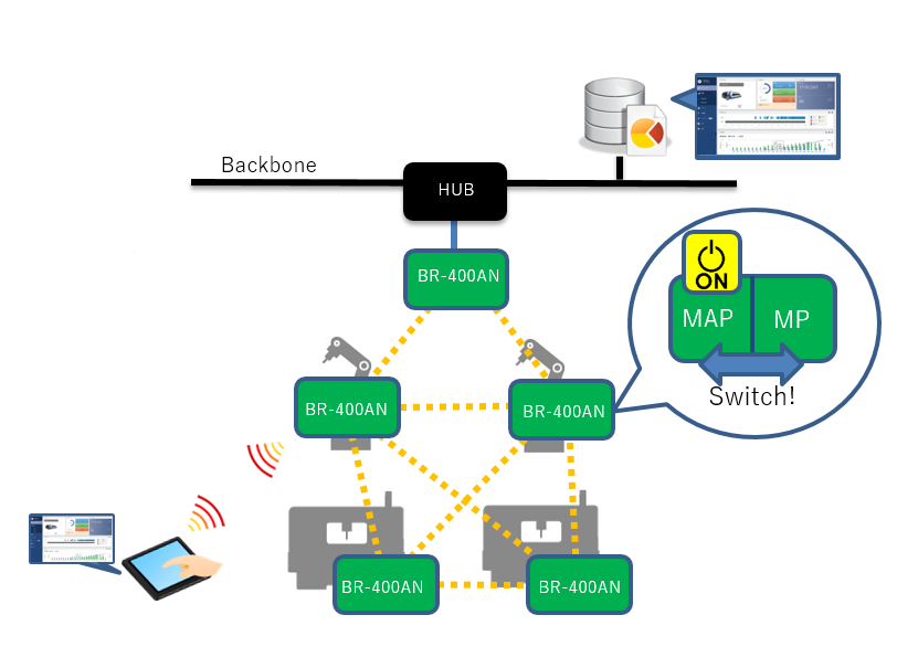 Connectivity Solutions > Device Connectivity > BR-400AN